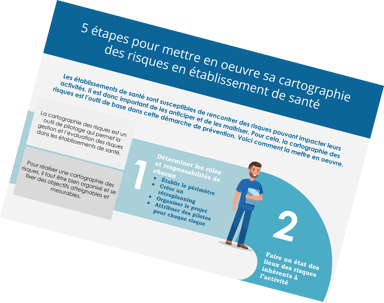 Établissements de santé : mettre en oeuvre sa cartographie des risques en 5 étapes